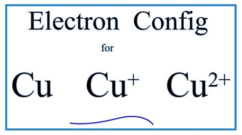 Electron Configuration Of Copper Copper Uses Properties And Facts