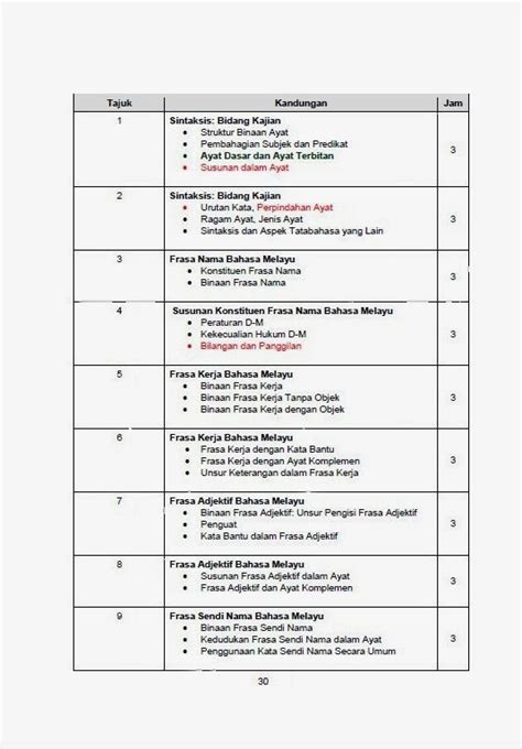 Halaman Sintaksis Bmm 3110 Proforma Sintaksis Bahasa Melayu Bmm 3110