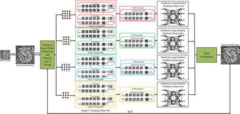 Interpolation Scheme Flowchart Of The Proposed Cascade‐stage Image Download Scientific Diagram