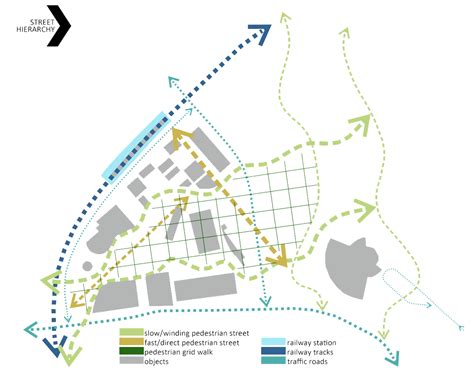 the ultimate guide to architecture site analysis —
