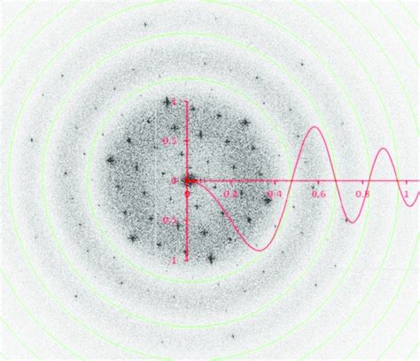 Ctf Fitted Fourier Transform Of Rsv Ca 2d Crystal Fft Of Rsv Ca 1 226 Download Scientific