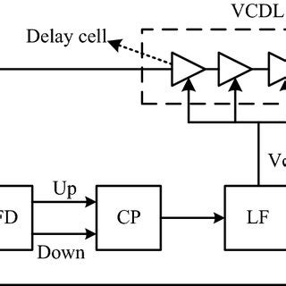 Block Diagram Of Delay Locked Loop Download Scientific Diagram