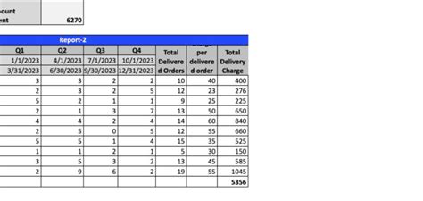 Preeti Pragyan On Linkedin Excel Mis Dataanalysis Dynamicreports
