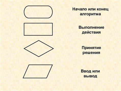 Блок схемы алгоритмов презентация онлайн