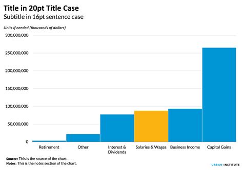 Urban Institute Data Visualization Style Guide