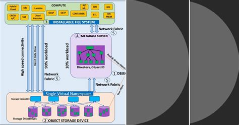List System Prog Curated By Xavier Pilyai Medium