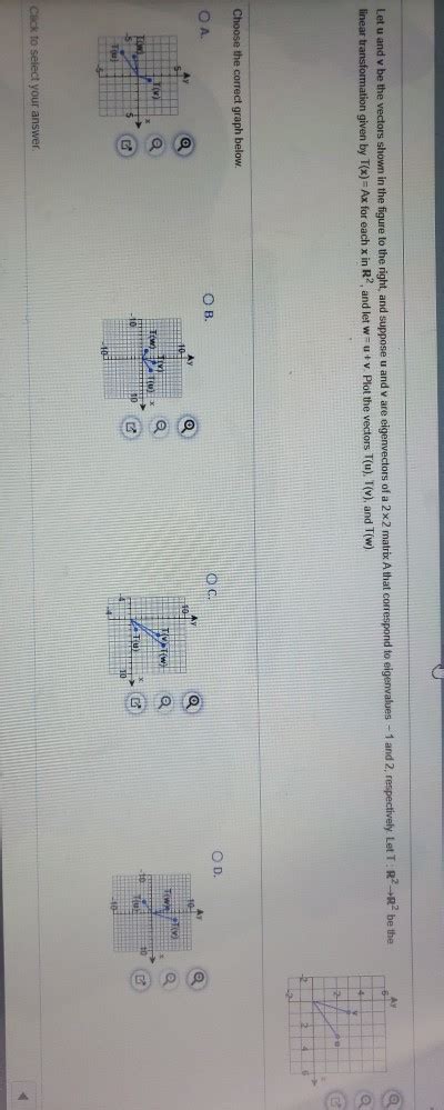 Solved Ay Let U And Be The Vectors Shown In The Figure To