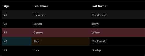 Javascript How To Pin The Top Header Row Showing Column Names In This Bootstrap Vue Table
