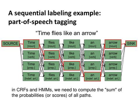Ppt A Generalization Of Forward Backward Algorithm Powerpoint