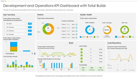 development and operations kpi dashboard with total builds ideas pdf