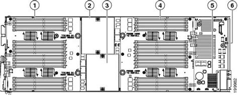 Cisco UCS B230 Blade Server Installation And Service Note Cisco