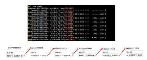 Binary Exploitation Infosec Write Ups