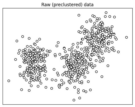 직접 구현하는 머신러닝 K 평균 K Means 고양이 개발 공화국🚩