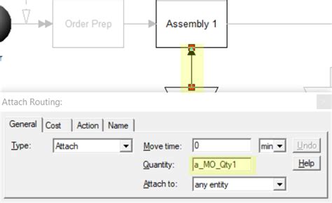 Variable Assembly • Processmodel