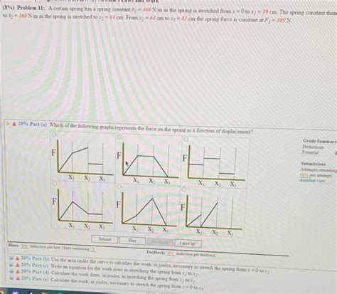 Solved Problem A Certain Spring Has A Spring Chegg