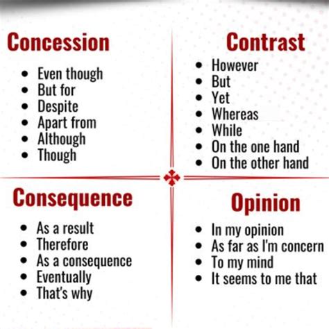 Understanding Word Types In English
