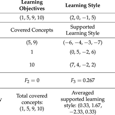 The Best Learning Path Obtained By Lshade Cnepsin With 5000 Materials Download Scientific Diagram