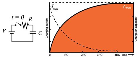 Capacitor Charge And Time Constant Calculator Engineering Calculators And Tools