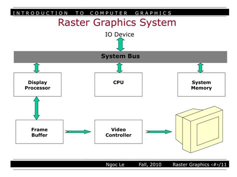 Ppt Raster Graphics Powerpoint Presentation Free Download Id4430694