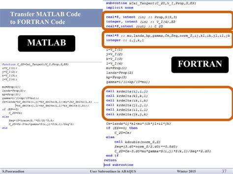 How To Write User Subroutines With Abaqus Pdf Programming Languages Computing