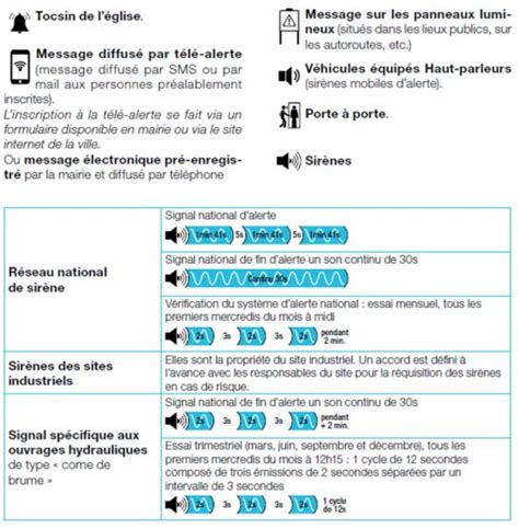 Comment suis je alerté PAPI Programme d Action et de Prévention des Inondations de la SAMBRE