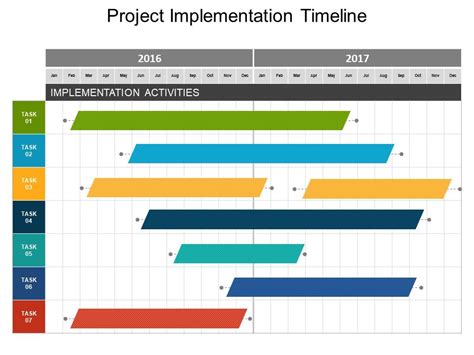 Formidable Office 365 Implementation Timeline Roadmap With Milestones