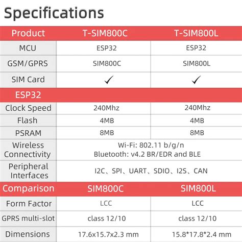 Lilygo T Call And Sim800c Esp32 Wrover Wifi From Lilygo On Tindie