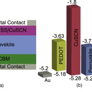 Color Online A 2D Schematic Of PSC Modeled In This Work And B Download Scientific