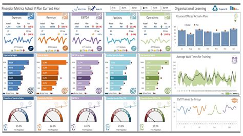 Internal Audit Kpi Metrics At Mike Friddle Blog