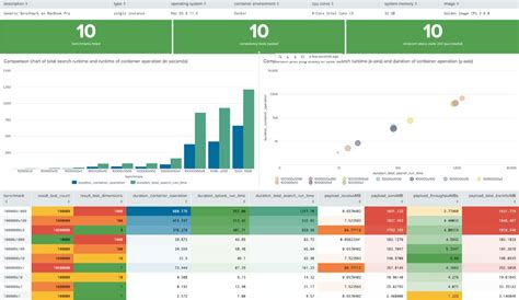 Splunking Azure Event Hubs Splunk