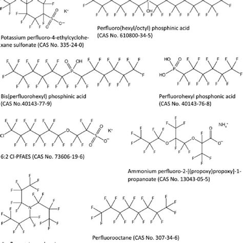 Pdf Strategies For Grouping Per And Polyfluoroalkyl Substances Pfas