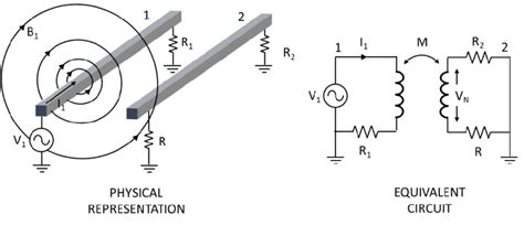 Inductive Coupling Between Conductors And Download Scientific Diagram