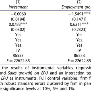 Instrumental Variables Estimation Download Scientific Diagram
