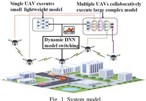 figure 1 from dynamic dnn model switching for collaborative edge