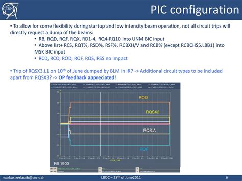 MPS Relevant Changed During TS Ppt Download