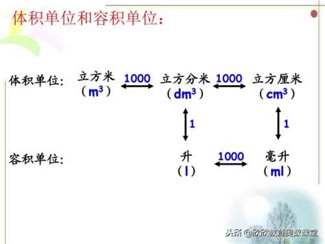 平方千米和公顷的进率单位是多少 体积单位进率应用 工作号