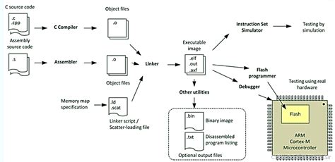 蓝桥杯stm32学习之g431、f103基础知识（六）stm32g431例程 库函数版本 Csdn博客