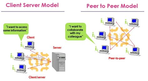 What Is A Server And Its Types 100 Working Code Wikitechy