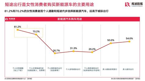 2022年女性新能源汽车研究报告 搜狐汽车 搜狐网