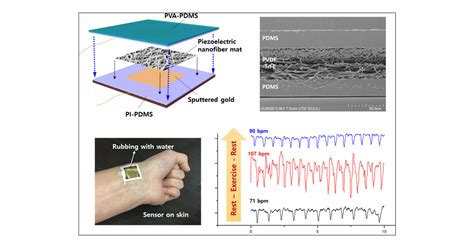 Piezoelectric All Sensors A Thin Film Piezoelectric P