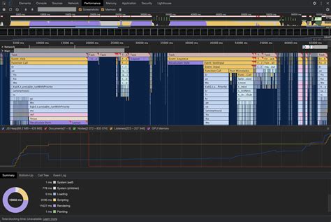 Variables Grafana 7 Slow Variable Dropdowns Needs Virtualized