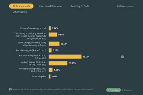 Какие предметы нужно сдавать на программиста