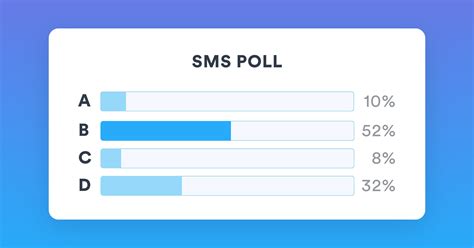 SMS For Donations Polls And SMS Competitions GatewayAPI