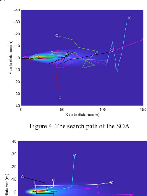 Figure 4 From Simulation Implementation Of Carbon Dioxide Leakage Source Localization Based On