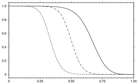 fourier transform g k of the symmetric pade lters with diierent