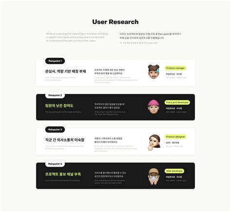 Pin Di Sohee Bak Su Uxui Ux Research