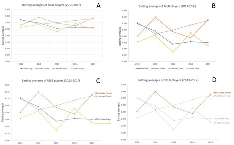 Communicating Data Effectively With Data Visualizations Part 1 Principles Of Data Viz — Mark