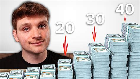 Average Net Worth By Age 2024 Youtube