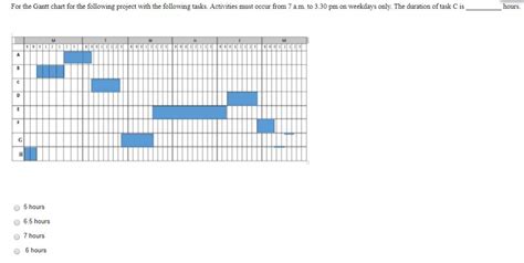 Solved For The Gantt Chart For The Following Project With Chegg