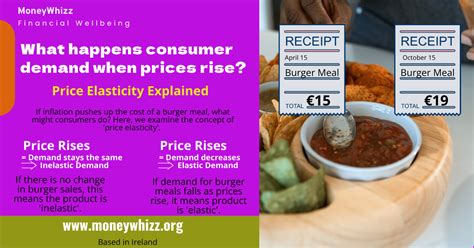 How Will Price Elasticity Impact Consumer Spending Retailers In The How Will Price Elasticity Impact Consumer Spending Retailers In The